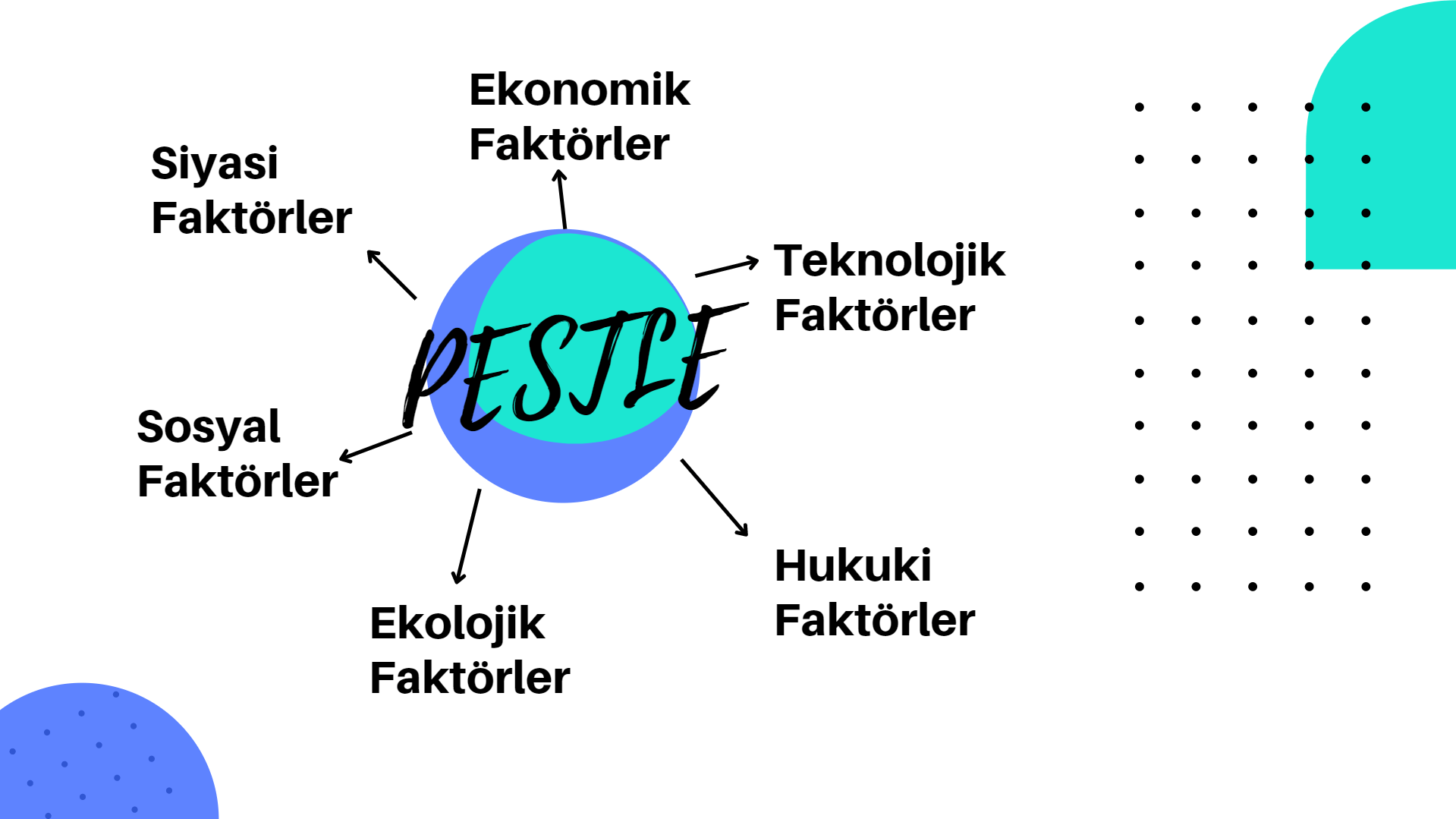 PESTLE Analizi Nedir? - Gelişimin Öncüsü Kişisel Blog